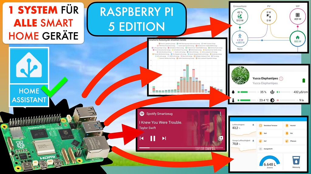 Home Assistant auf dem Raspberry Pi 5: So einfach geht's! 🚀 - Hardware ...